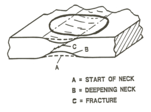 Localized Fracture vs. Generalized Fracture in Auto Stamping - AHSS ...