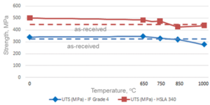 Advanced High-Strength Steel Repairability - AHSS Guidelines