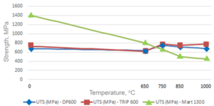Advanced High-Strength Steel Repairability - AHSS Guidelines