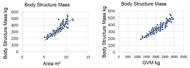 The Value of Mass Benchmarking - AHSS Guidelines