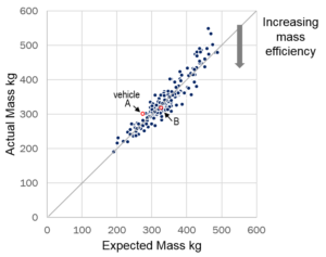 The Value of Mass Benchmarking - AHSS Guidelines