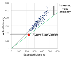 The Value of Mass Benchmarking - AHSS Guidelines
