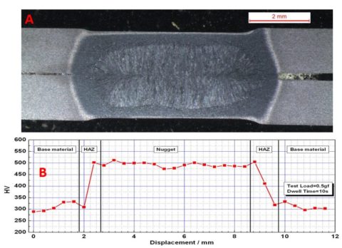 RSW of Advanced High-Strength Steels - AHSS Guidelines