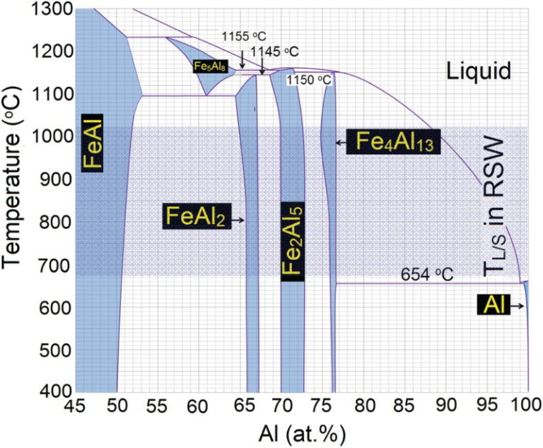 Alpha On Steel Phase Diagram Diagram Ttt Steel Heat Treatmen
