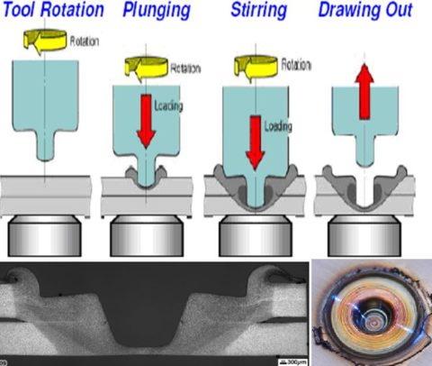Friction Welding Processes - AHSS Guidelines