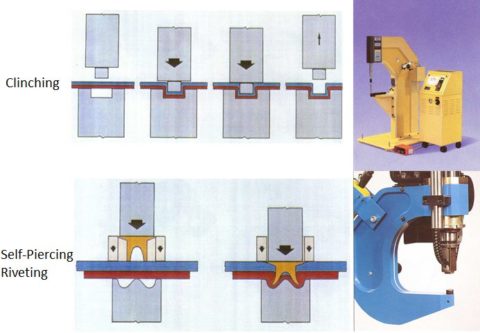 Mechanical Joining - AHSS Guidelines