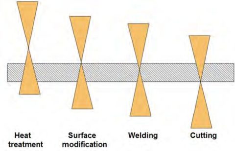 Laser Welding - AHSS Guidelines