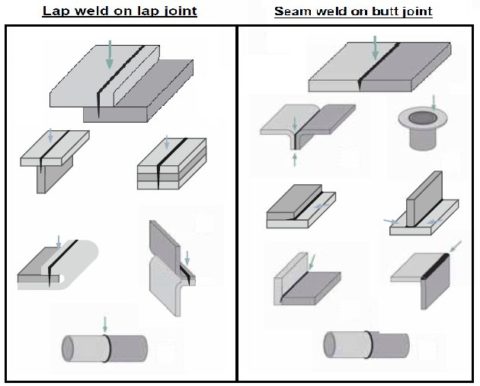 seam butt weld Archives - AHSS Guidelines