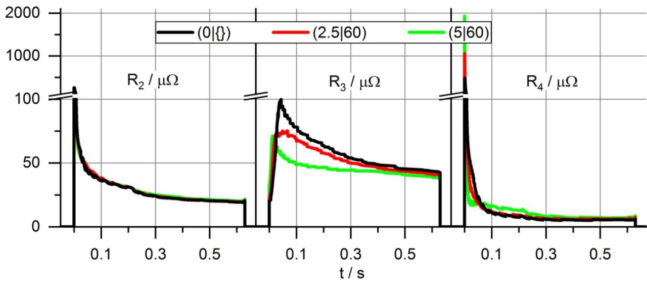 RSW Parameter Guidelines Archives - AHSS Guidelines