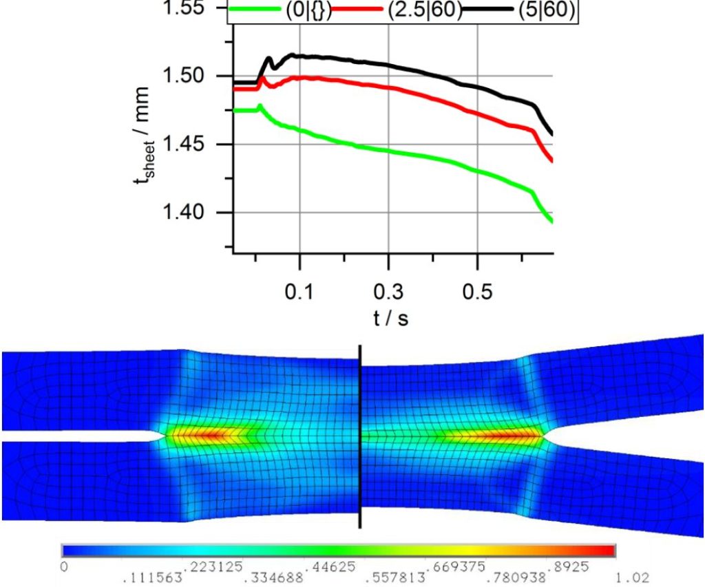 RSW of 22MnB5 at Overlaps - AHSS Guidelines