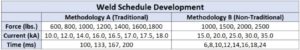 Projection Welding Archives - AHSS Guidelines