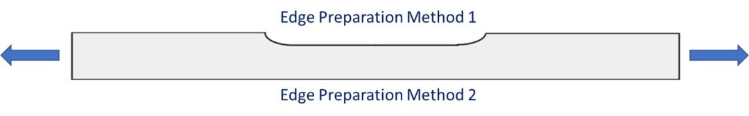 Edge Stretching Tests - AHSS Guidelines