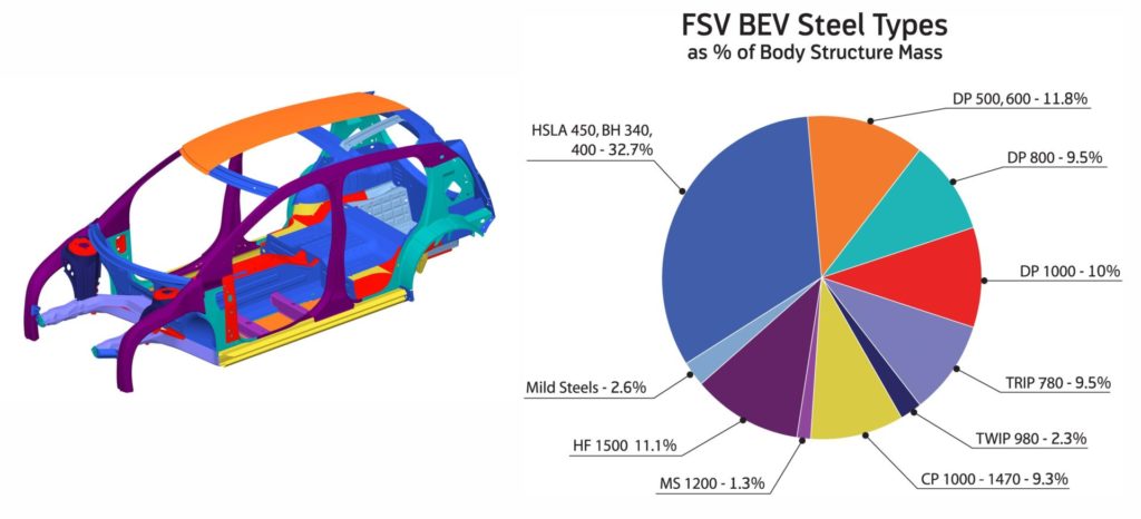The Need for Powertrain Models - AHSS Guidelines