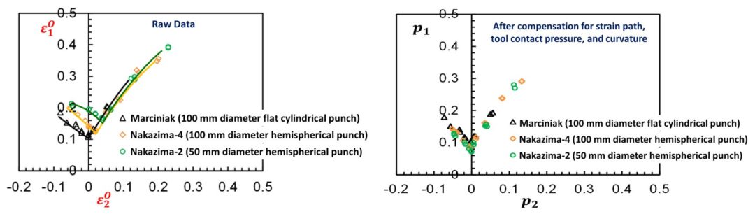 FLC and FLD Archives - AHSS Guidelines