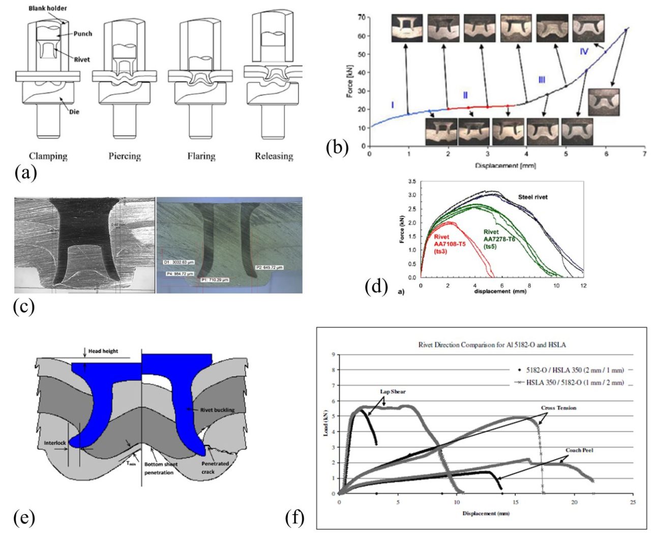 Solid State Welding of Steel to Aluminum - AHSS Guidelines