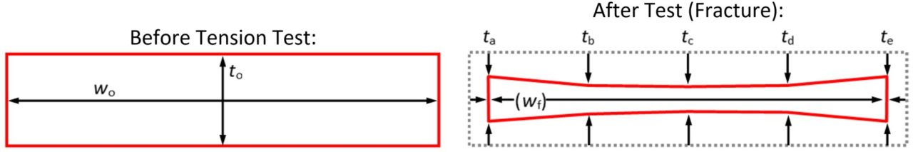 Localglobal Formability Map Archives Ahss Guidelines
