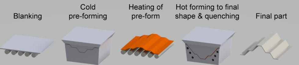 PHS Production Methods - AHSS Guidelines