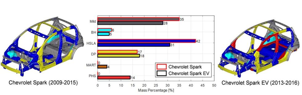 PHS Automotive Applications and Usage - AHSS Guidelines