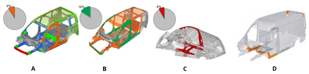 PHS Automotive Applications and Usage - AHSS Guidelines