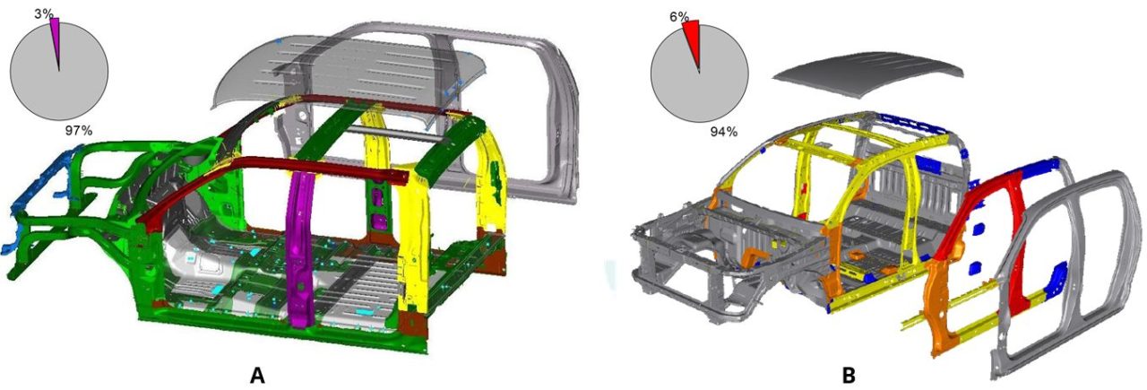 PHS Automotive Applications and Usage - AHSS Guidelines