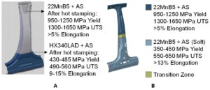 PHS Automotive Applications and Usage - AHSS Guidelines