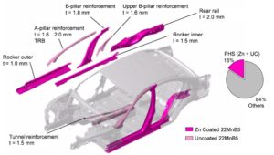 PHS Automotive Applications and Usage - AHSS Guidelines