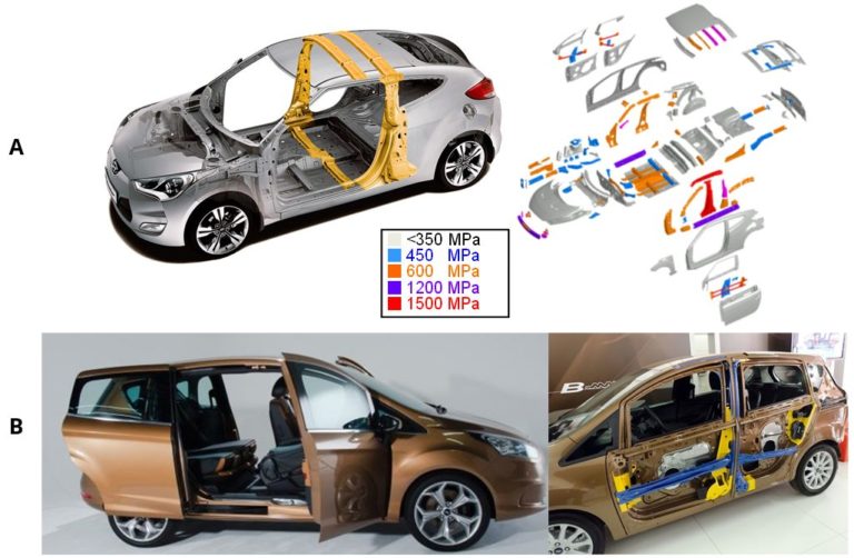 PHS Automotive Applications and Usage - AHSS Guidelines