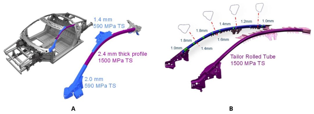 PHS Automotive Applications and Usage - AHSS Guidelines