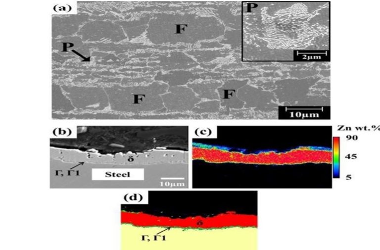 galvaneal coating Archives - AHSS Guidelines