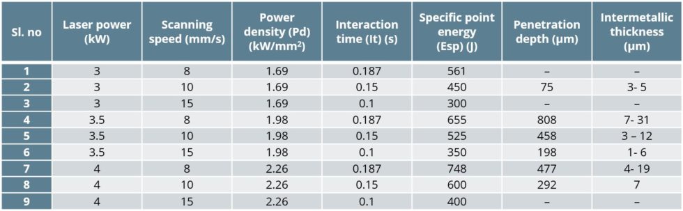 Microstructural Evolution and Effect on Joint Strength in Laser Welding ...