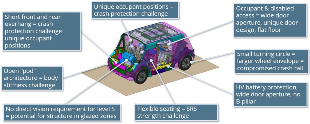 Steel Structures for Autonomous Vehicles - AHSS Guidelines