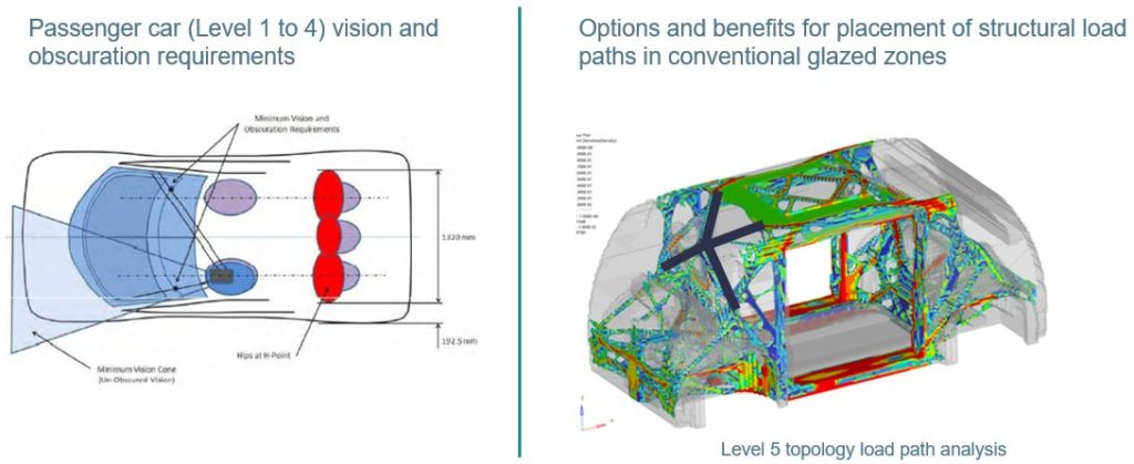 Steel Structures for Autonomous Vehicles - AHSS Guidelines