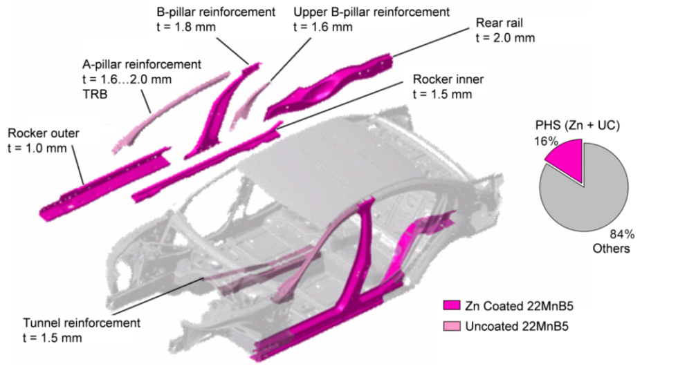PHS in Vehicles: An Abridged History - AHSS Guidelines