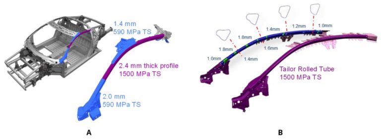 PHS in Vehicles: An Abridged History - AHSS Guidelines