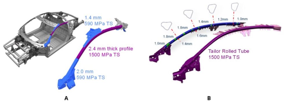 PHS in Vehicles: An Abridged History - AHSS Guidelines