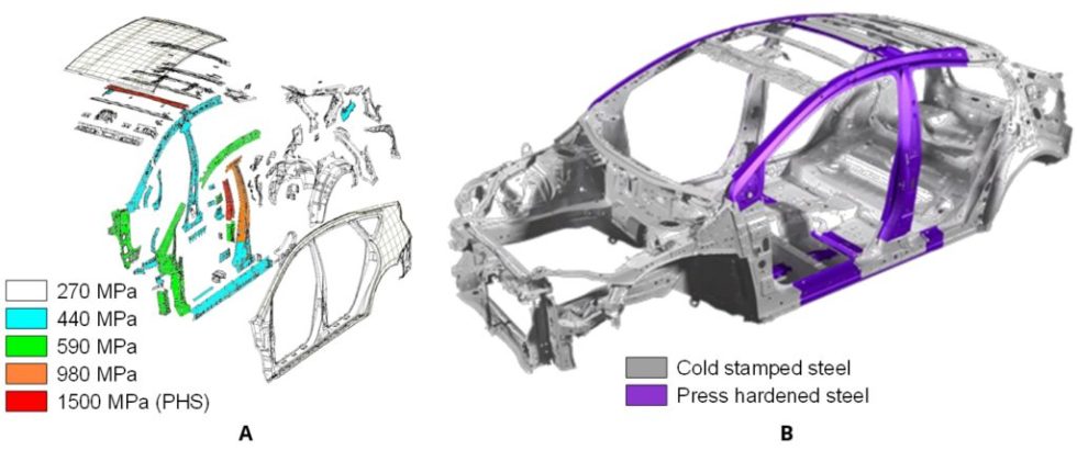 PHS in Vehicles: An Abridged History - AHSS Guidelines