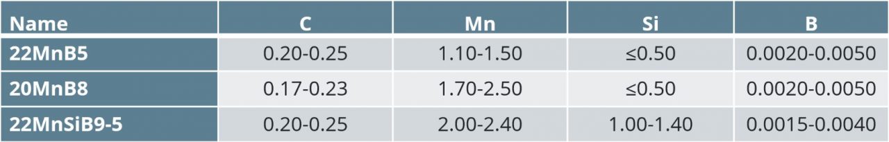 Press Hardened Steels - AHSS Guidelines