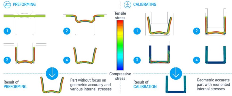 Correcting Springback - AHSS Guidelines
