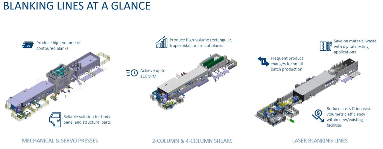 Die-Free Blanking of Class A Quality & Structural Parts - AHSS Guidelines