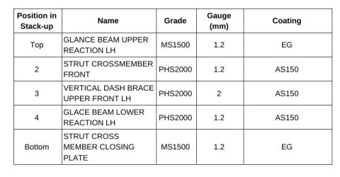 Resistance Spot Welding: 5T Dissimilar Steel Stack-ups for Automotive ...