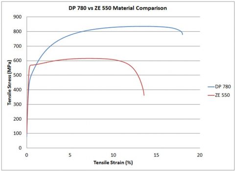 Roll Forming - AHSS Guidelines