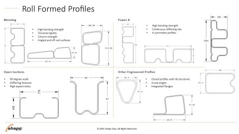 How Steel Properties Influence the Roll Forming Process - AHSS Guidelines