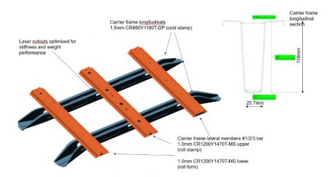 Steel E-Motive Battery Carrier Frame System and Laser Welded Door Ring ...