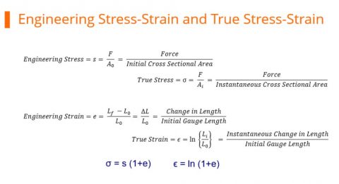 Tensile Testing: Engineering Stress-Strain Curves vs. True Stress ...