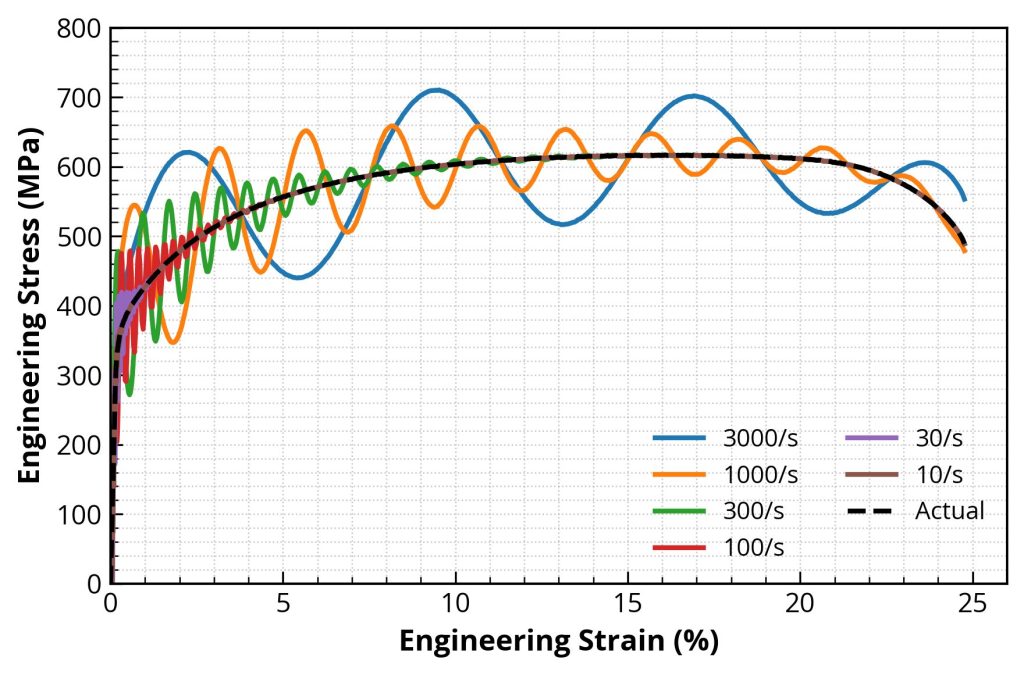 High Strain Rate Testing of Advanced High-Strength Steels - AHSS Guidelines